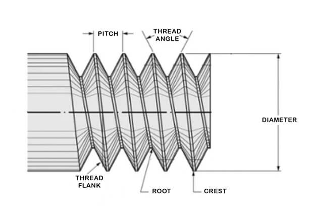 Threads - Key Terms | Heads & Threads
